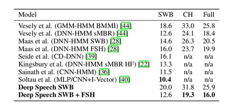 Deepspeech理论与实战 李理的博客