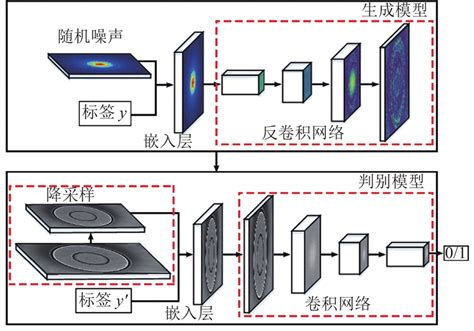 基于改进生成对抗网络的图像数据增强方法