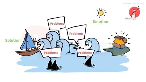 10 Visual Business Storytelling™ Templates Set A Visual Facilitation Trainings