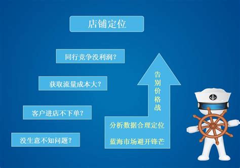 如何做好淘宝店铺精准定位 易亚电商