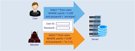 Critical Owasp Top 10 Api Security Threats Indusface Blog