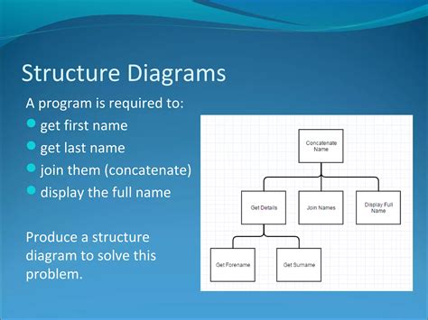 N5 Computing Science Structure Diagrams PPT