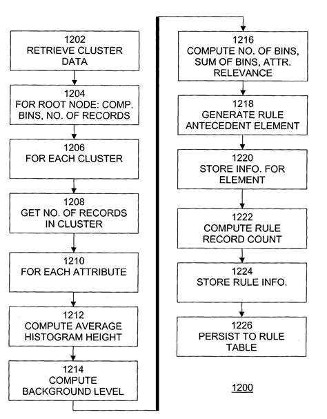 data summarization eureka patsnap