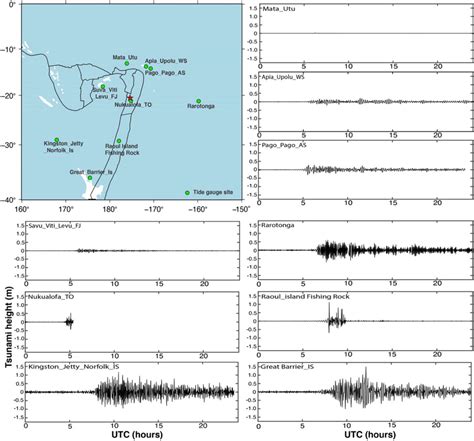 Tide Gauge Locations In The Tonga Region Left Top Panel The Tsunami Download Scientific