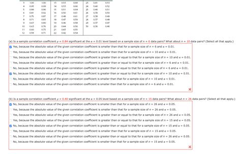 Solved A Is A Sample Correlation Coefficient ρ084