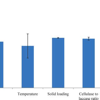 Sensitivity Analysis Of The Regression Model Download Scientific Diagram