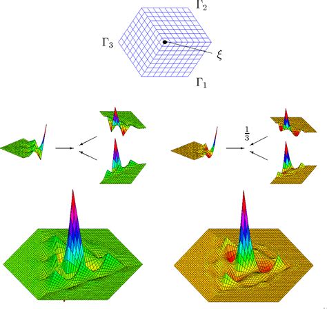 figure 2 4 from numerische simulation auf massiv parallelen rechnern