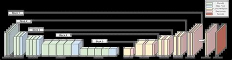 Colorizing Grayscale Images