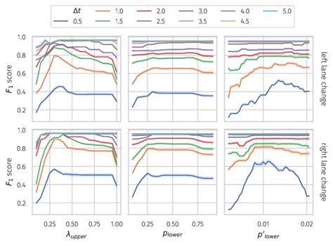 the performance of the maneuver extraction algorithm depends on