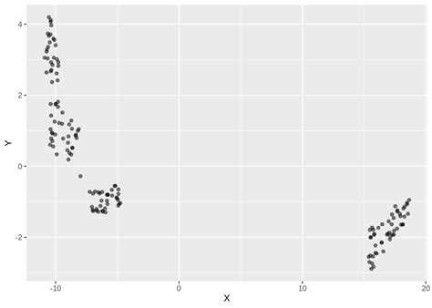 Chapter 57 Efficient Dimension Reduction With Umap Edav Fall 2021 Monwed Community Contributions