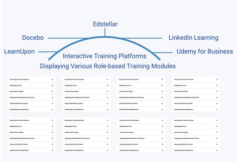 Implementing Role Based Training 👉 2024 Tips And Benefits