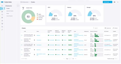 23 Best Container Orchestration Software Reviewed In 2025