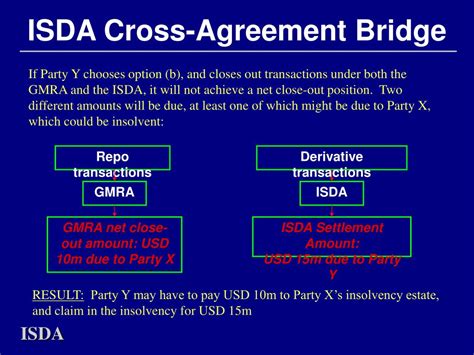 Ppt John Berry Isda Powerpoint Presentation Free Download Id 3470740