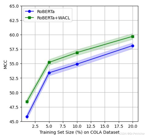 科研绘图之折线图科研绘图折线图 Csdn博客