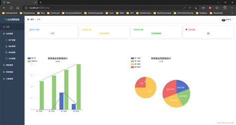 Github Ironmanjay Backgroundmanagementsystembasedonspringbootandvue Springboot Vue