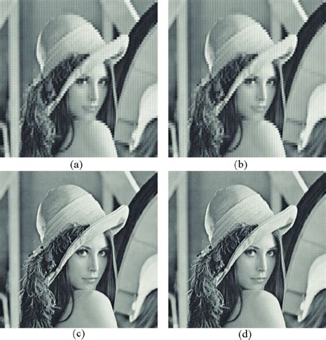 Compression With 2 And 8 Original And Periodic Principal Components