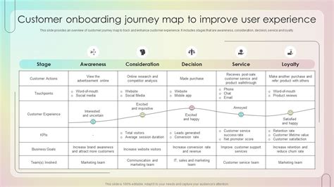 Customer Onboarding Journey Map To Improve User Customer Onboarding Journey Process Ppt Powerpoint