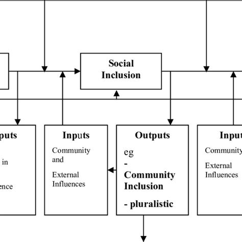 Framework For Cis Practice And Research Download Scientific Diagram