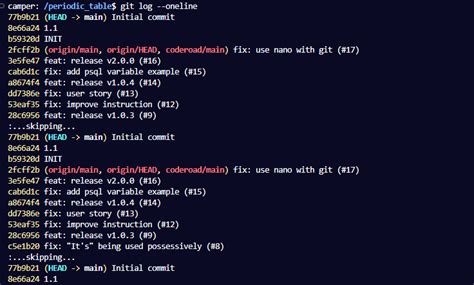 Build A Periodic Table Database Freecodecamp Support The