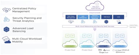 learn how to conquer lateral cybersecurity risks with vmware at rsac 2023 network and security
