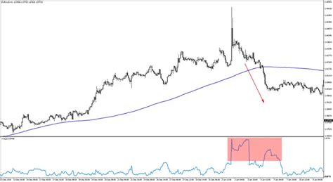 Synthetic Vix Indicator Mt4 Free Download Forexracer