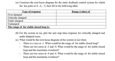 solved a construct the root locus diagram for the unity