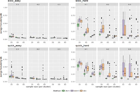 Figure 4 From A Class Of Temporal Hierarchical Exponential Random Graph