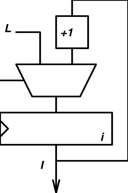 Simple Counter Circuit Download Scientific Diagram