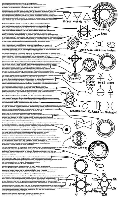 Alchemy Transmutation Circles And Meanings