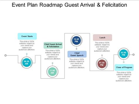 Event Plan Roadmap Guest Arrival And Felicitation Ppt PowerPoint Presentation Styles Slides