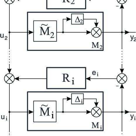 The General Form Of The Multi Loop Linearization Concept Download Scientific Diagram