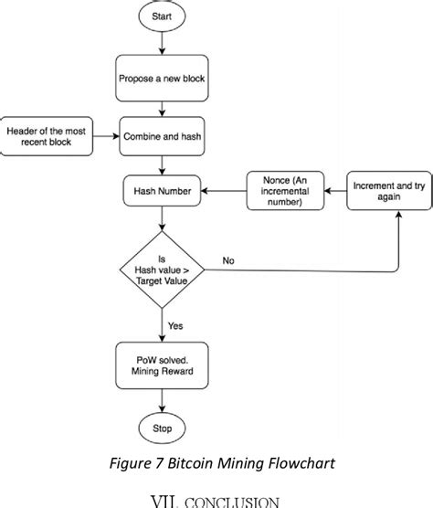Figure 1 From Gpu And Fpga Based Deployment Of Blockchain For Cryptocurrency A Systematic