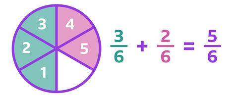 Adding And Subtracting Fractions Ks2 Maths Resources For Year 3 Bbc