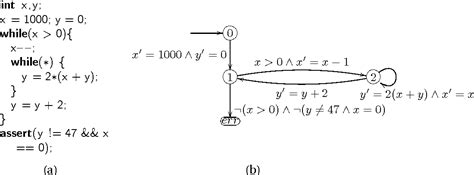 Figure 41 From Automatic Verification With Abstraction And Theorem Proving Semantic Scholar
