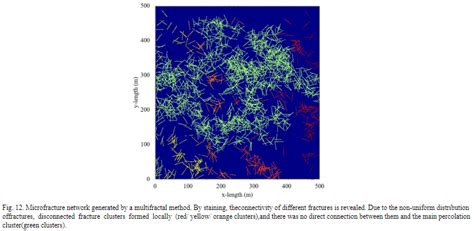 唐潮：numerical Simulation Of Different Scale Fracture Effects On Saturation Distributions In