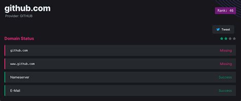 GitHub Lasseh Whynoipv Campaign User Submitted Campaign S For WhyNoIPv