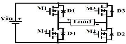 Four Simulated PWM Outputs First Revison Download Scientific Diagram