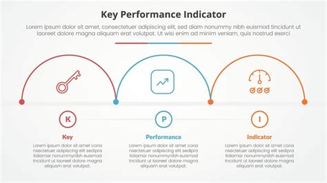 주요 성과 지표 Kpi 모델 인포그래픽 반 원 모양의 슬라이드 프레젠테이션을 위한 인포그라픽 개념 평면 스타일의 3점 목록과 수평 방향 무료 벡터