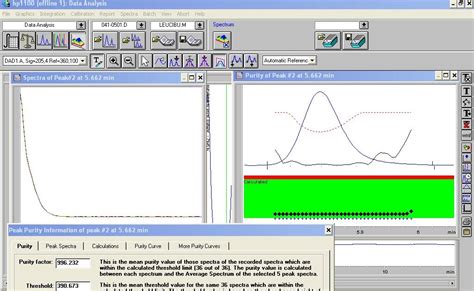 Chemistry Loves Chemistry Peak Purity Analysis By Chemstation 2