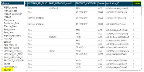 Dynamically Add Or Remove Columns In Matrix Visual Microsoft Fabric Community