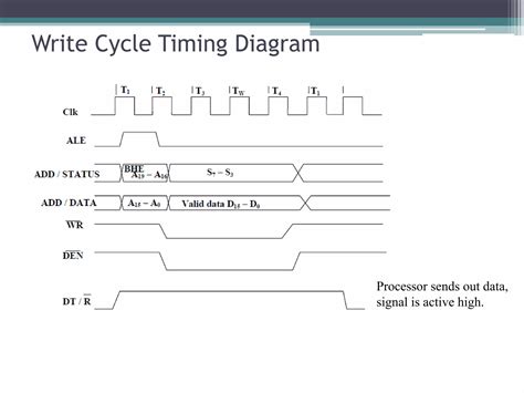 Minimum Mode And Maximum Mode Configuration In 8086 Pptx