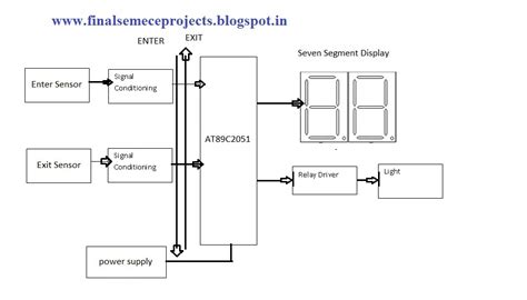 Automatic Bidirectional Visitor Counter Circuit Diagram Circuit Diagram