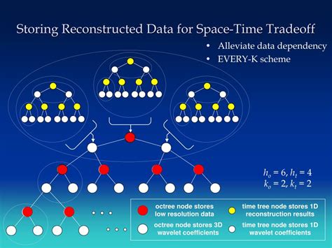 Ppt A Multiresolution Volume Rendering Framework For Large Scale Time Varying Data