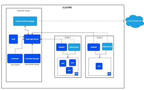 Cài đặt K8s Cluster Từ A Z