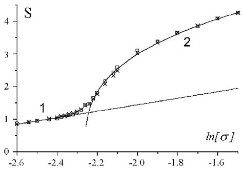 Phase Transition Seen As Breakdown Of Entropy Behavior In The Vicinity Download Scientific