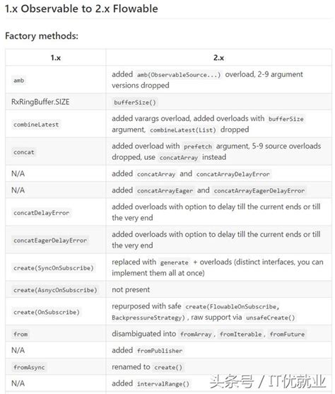 這可能是最好的rxjava 2 x 入門教程（一） 每日頭條