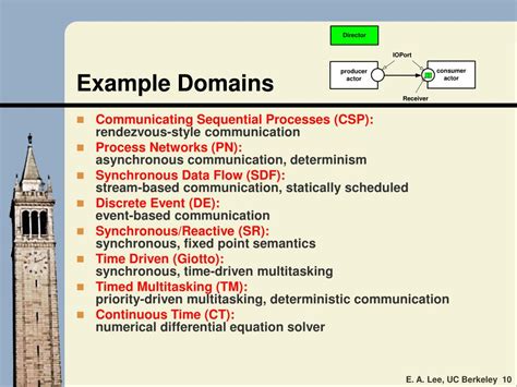 Ppt Behavioral Types For Actor Oriented Design Powerpoint