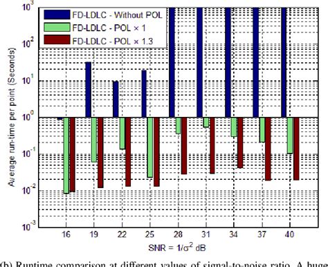 Figure 1 From Diversity Of Low Density Lattices Semantic Scholar