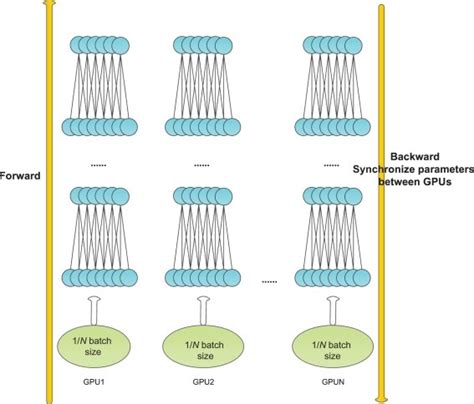 Data Parallelism Engati