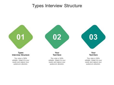 Types Interview Structure Ppt Powerpoint Presentation Portfolio Background Designs Cpb